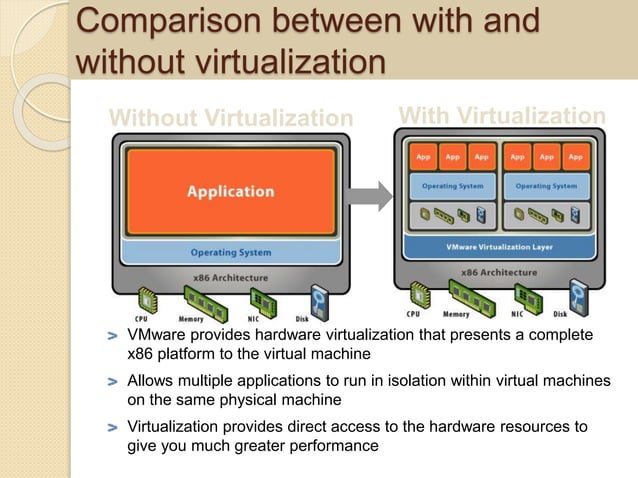 What is Virtualization | PPTX