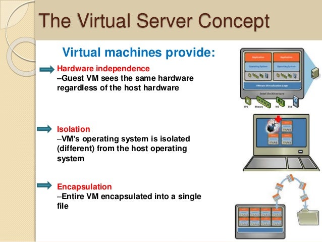 What is Virtualization