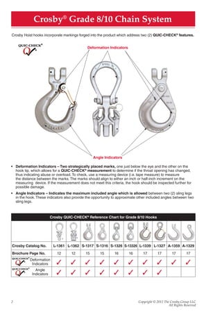 NEW CROSBY PRODUCTS | PDF