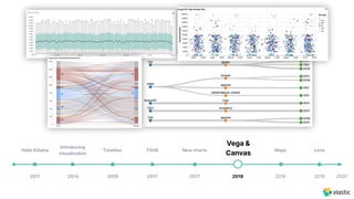 Hands-on with data visualization in Kibana | PDF