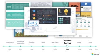 Hands-on with data visualization in Kibana | PDF