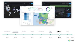 Hands-on with data visualization in Kibana | PDF