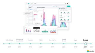 Hands-on with data visualization in Kibana | PDF