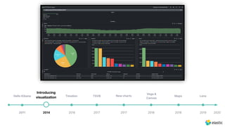 Hands-on with data visualization in Kibana | PDF
