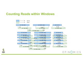 Building Genomic Data Processing and Machine Learning Workflows Using Apache Spark with Anupama ...