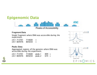 Building Genomic Data Processing and Machine Learning Workflows Using Apache Spark with Anupama ...