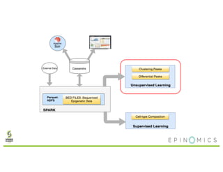 Building Genomic Data Processing and Machine Learning Workflows Using Apache Spark with Anupama ...