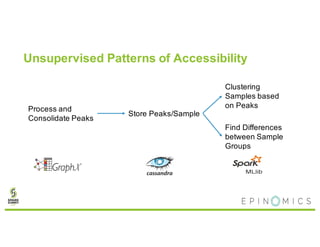 Building Genomic Data Processing and Machine Learning Workflows Using Apache Spark with Anupama ...