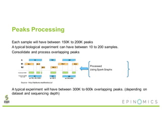 Building Genomic Data Processing and Machine Learning Workflows Using Apache Spark with Anupama ...