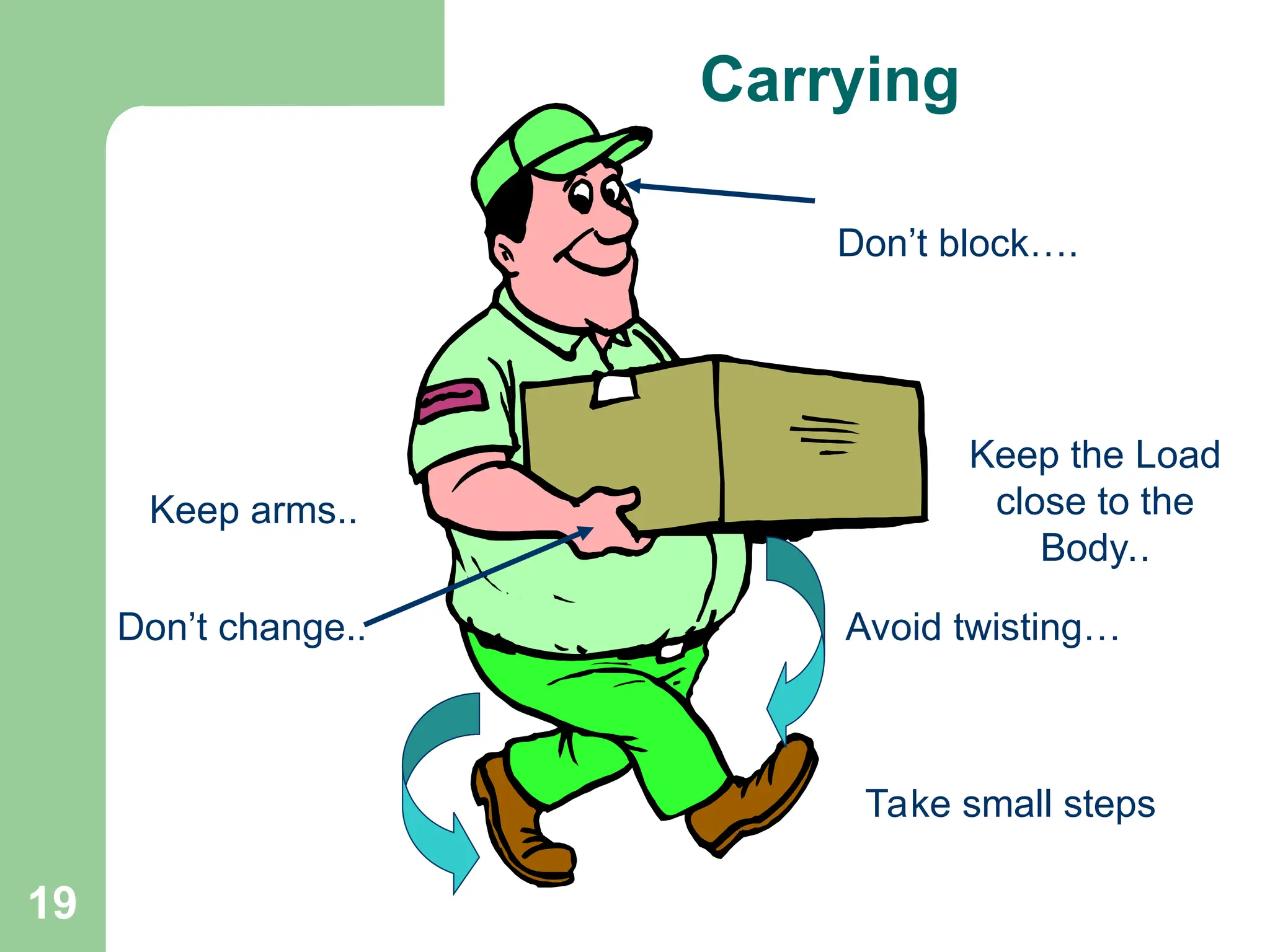 022 Manual Handling.ppt for safe handling of material & about body ...
