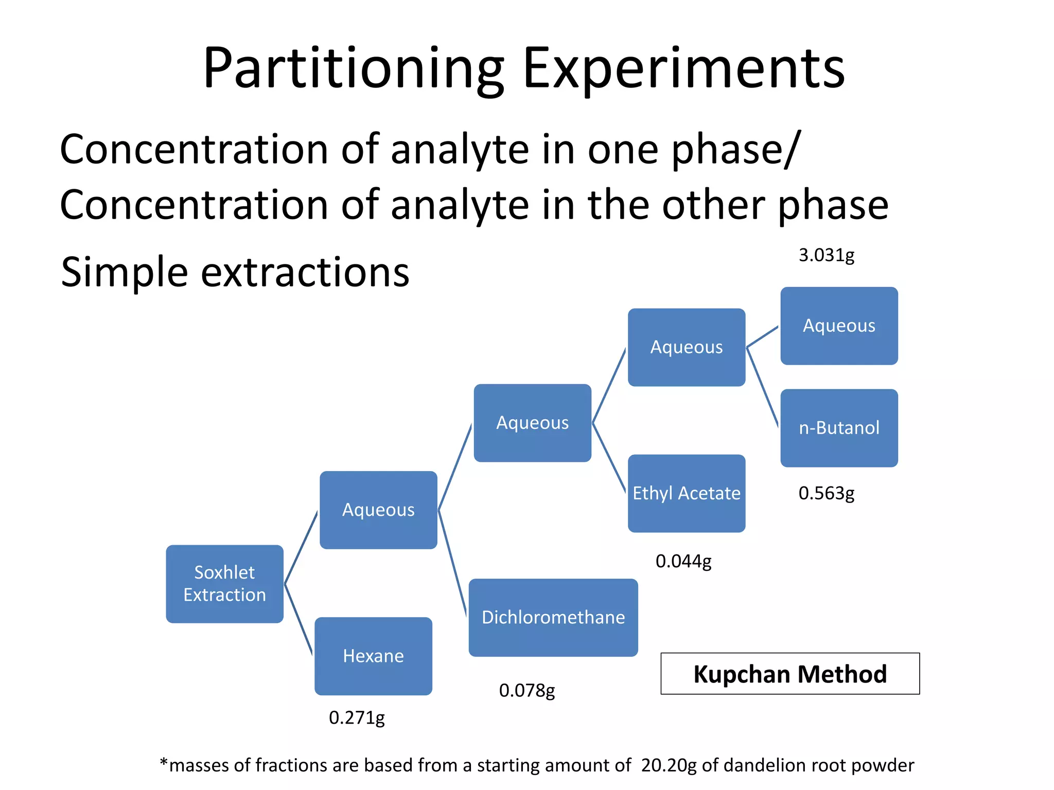Partitioning experiments | PPT