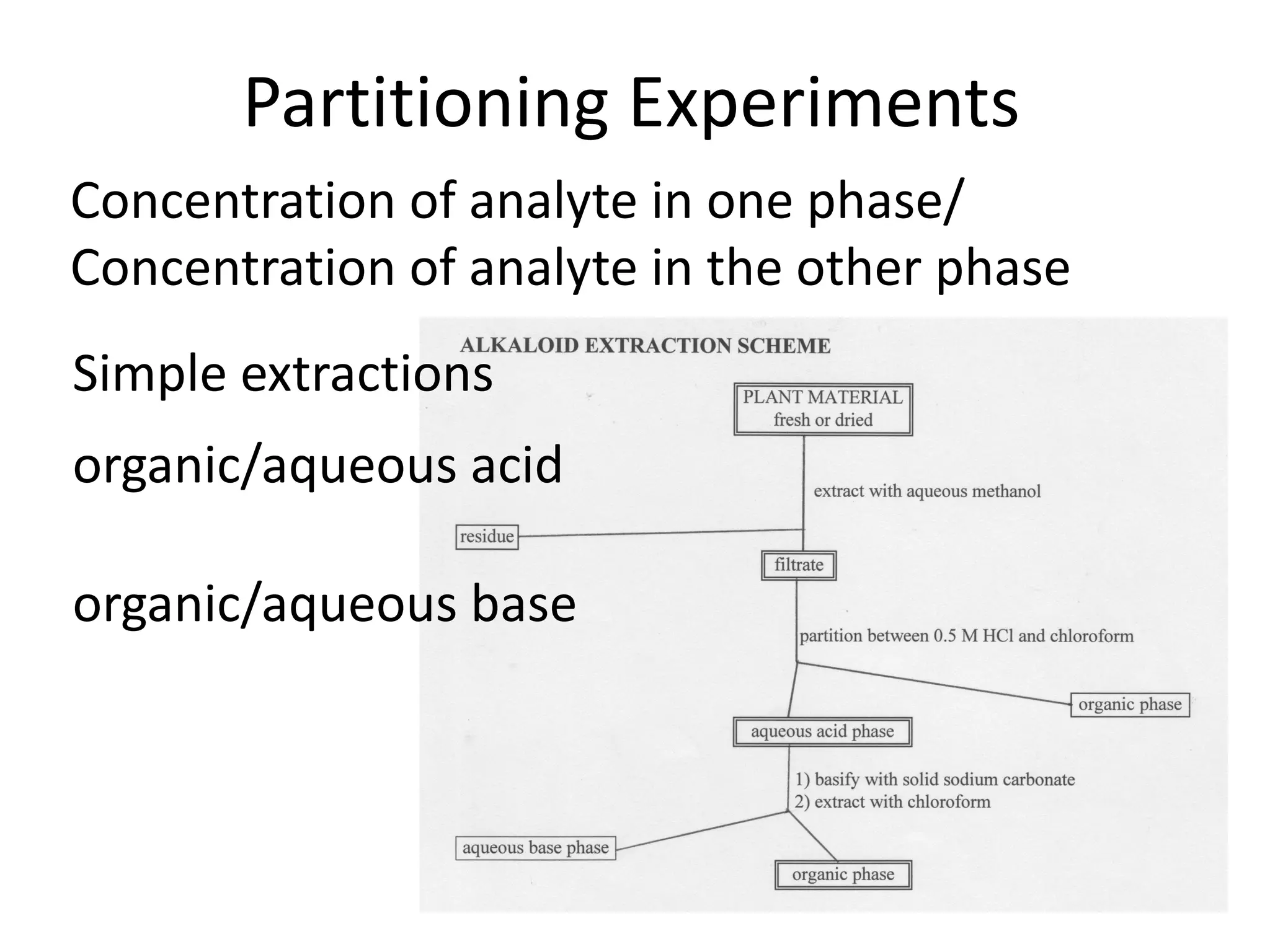 Partitioning experiments | PPT