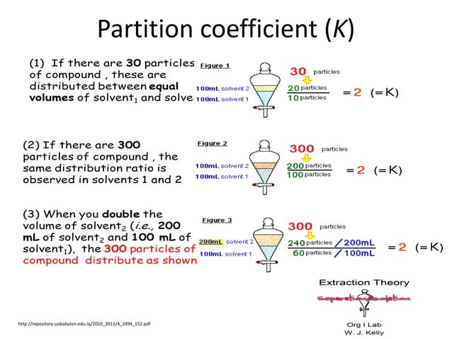 Partitioning experiments | PPT