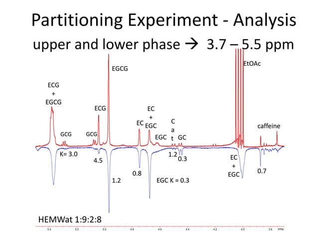 Partitioning experiments | PPT