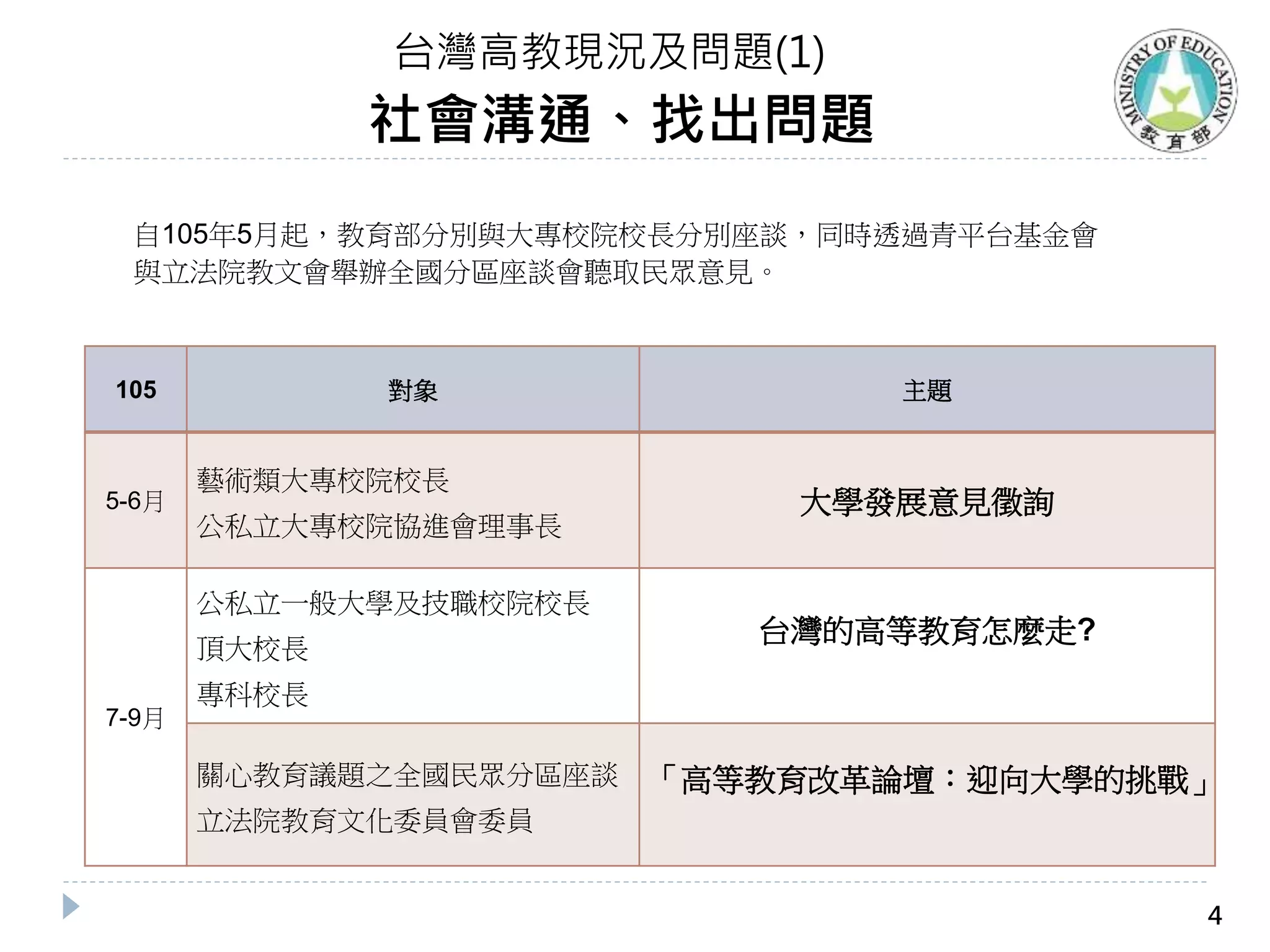 20170720教育部「高等教育深耕計畫」報告 | PPTX