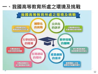 20170720教育部「高等教育深耕計畫」報告 | PPTX | Undergraduate Education | College Education