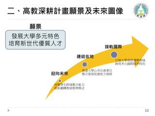 20170720教育部「高等教育深耕計畫」報告 | PPTX | Undergraduate Education | College Education