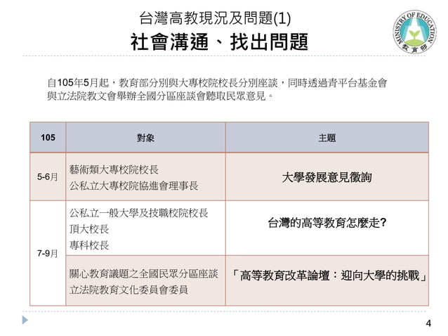 20170720教育部「高等教育深耕計畫」報告 | PPTX | Undergraduate Education | College Education