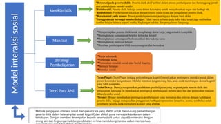 model pembelajaran yang bisa digunakan... | PPTX