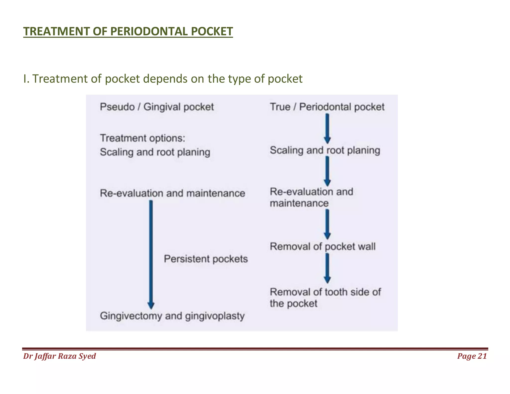periodontal pocket | DOCX