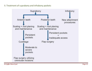 periodontal pocket | DOCX