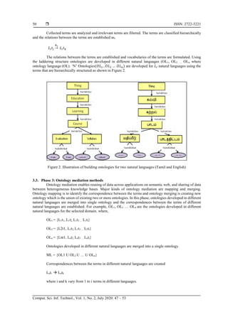 Building a multilingual ontology for education domain using monto method | PDF