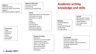 Academic writing: pointers for G-cube PhD students 23-01.12