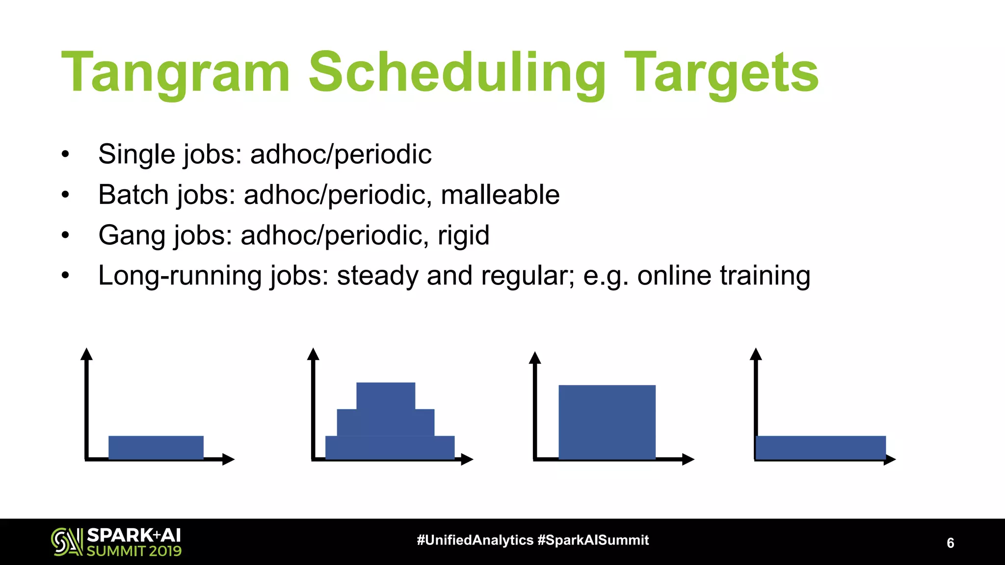 Tangram Distributed Scheduling Framework For Apache Spark At Facebook