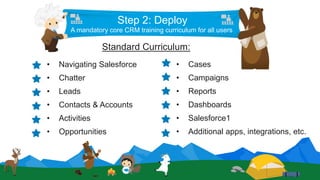 Unbelievable Salesforce Training Success Stories | PPT