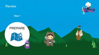 Unbelievable Salesforce Training Success Stories | PPT