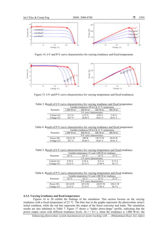 Enhancing photovoltaic system maximum power point tracking with fuzzy logic-based perturb and ...