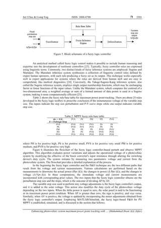 Enhancing photovoltaic system maximum power point tracking with fuzzy logic-based perturb and ...