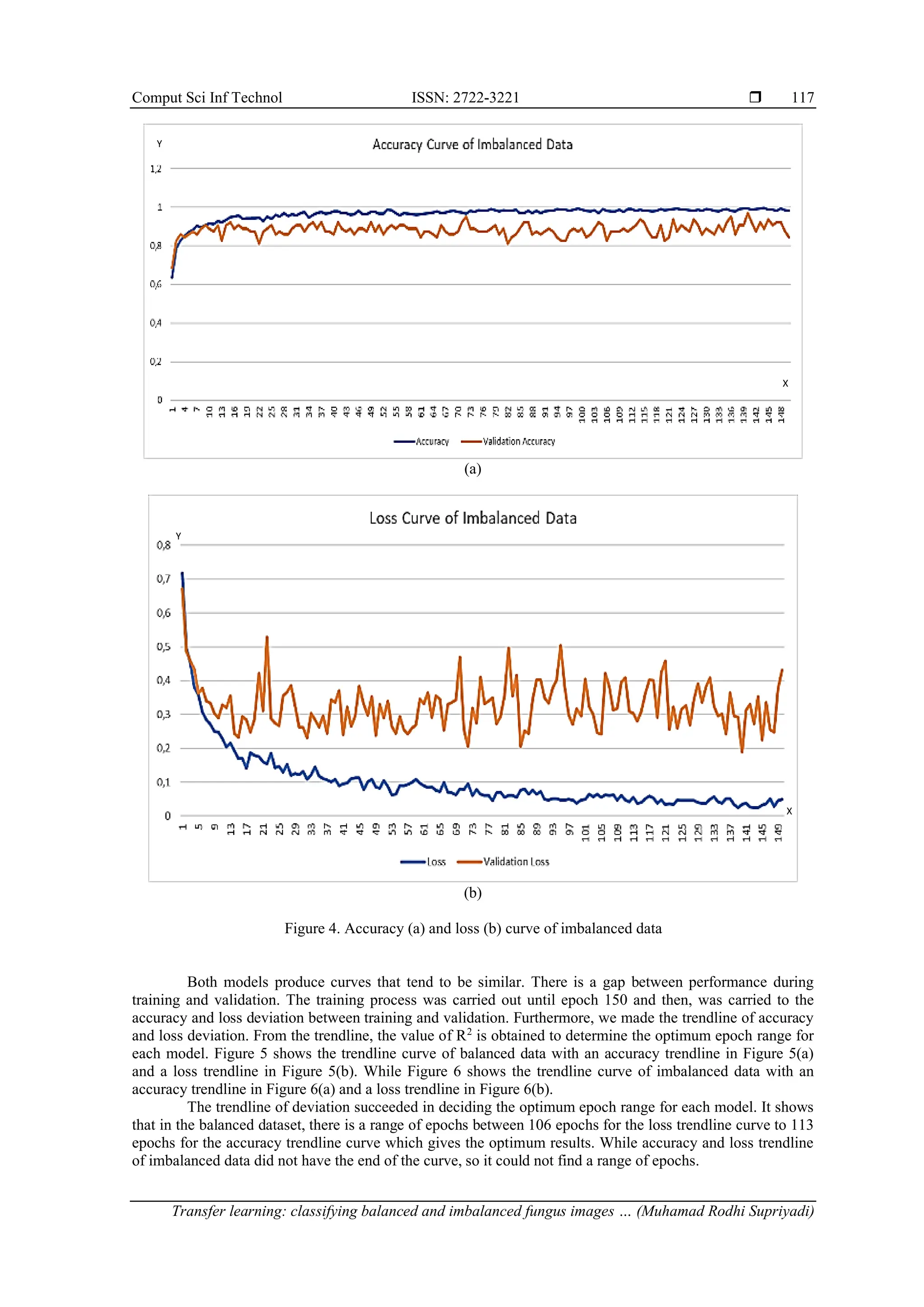 Transfer learning: classifying balanced and imbalanced fungus images using inceptionV3 | PDF