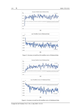 Transfer learning: classifying balanced and imbalanced fungus images using inceptionV3 | PDF
