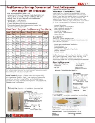 Fuel Management | PDF
