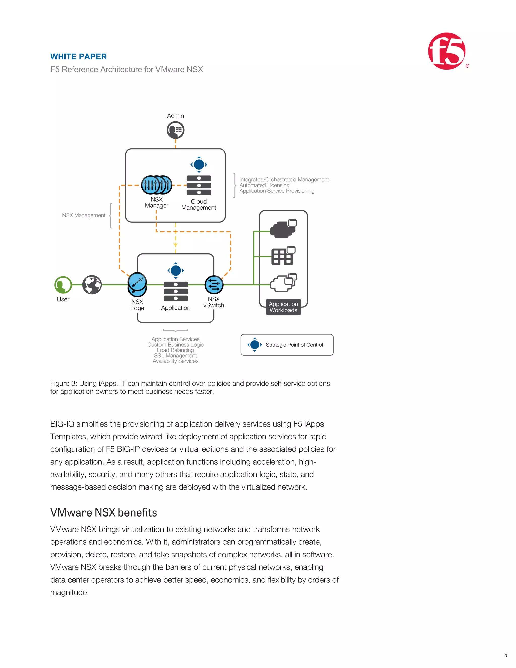 f5-reference-architecture-for-vmware-nsx | PDF