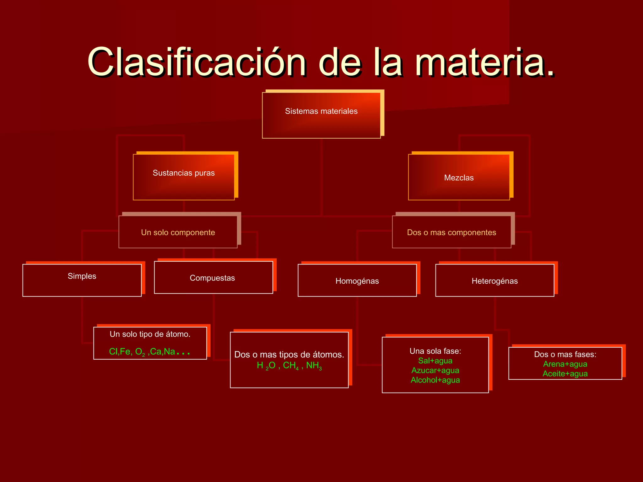 02 3eso clasificacion de la materia | PPT | Chemistry | Science