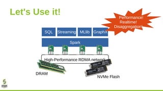 Running Apache Spark on a High-Performance Cluster Using RDMA and NVMe Flash with Patrick Stuedi ...