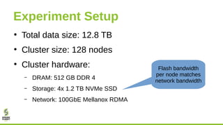 Running Apache Spark on a High-Performance Cluster Using RDMA and NVMe ...