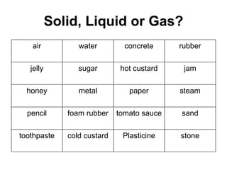 Y7 Particles 02 3 states of matter PPT