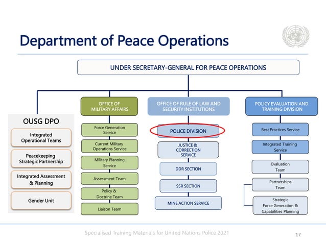 024-003 UNPOL STM Lesson 1 Overview of UN Police.pptx
