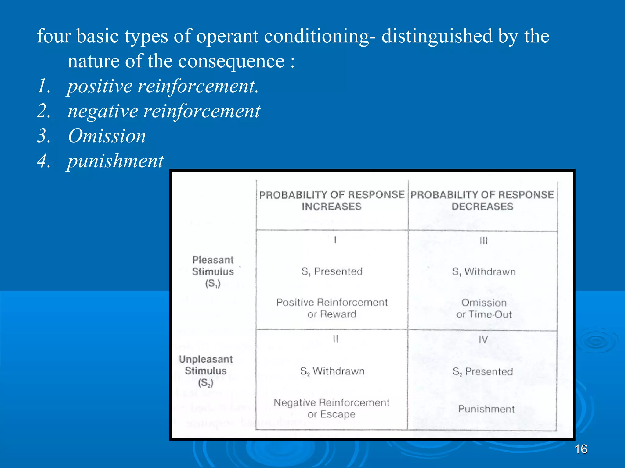 Non Pharmacological Behavior Management | PPT