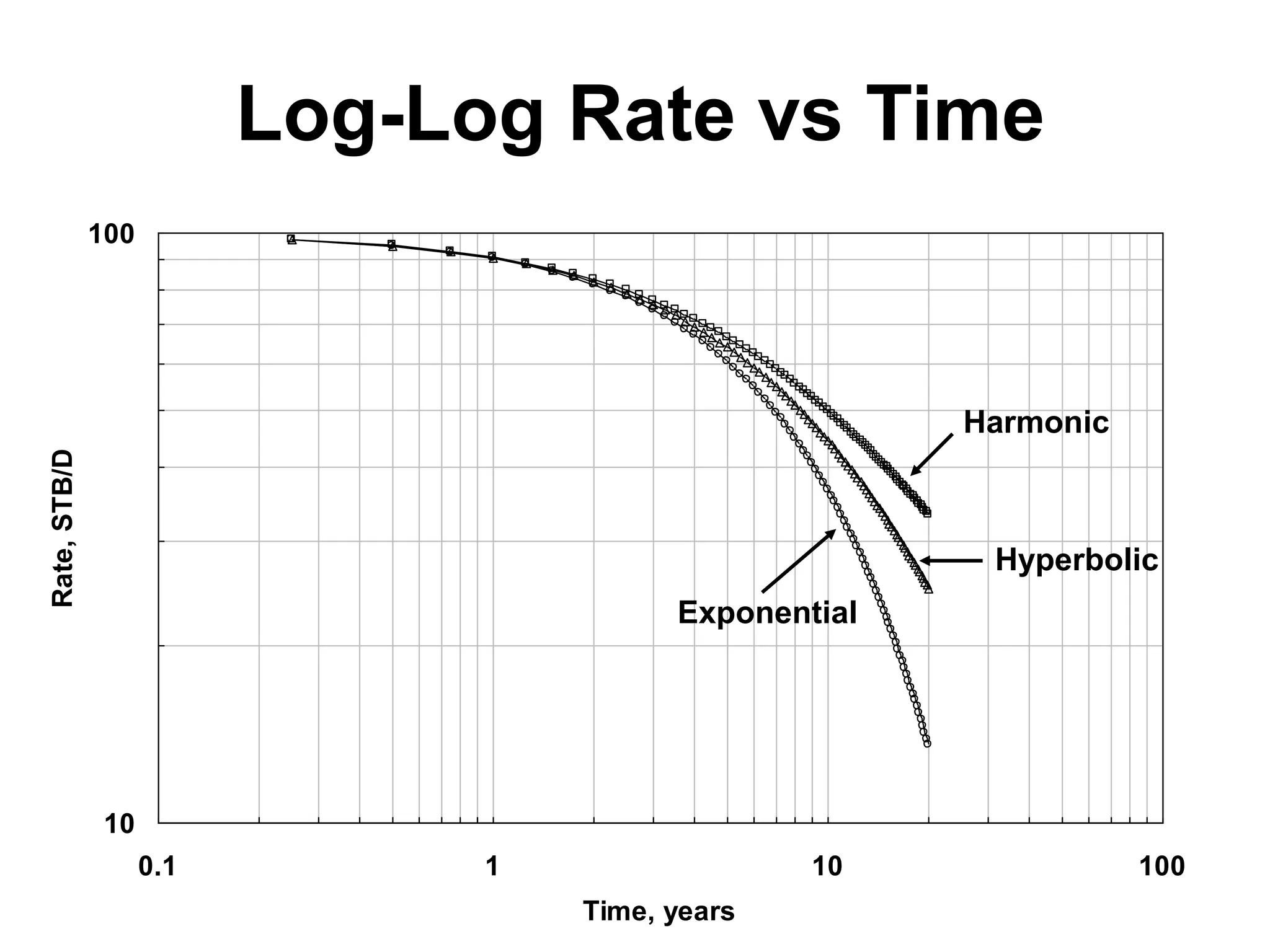 02_4-Conventional Decline Curve Analysis.ppt | Physics | Science