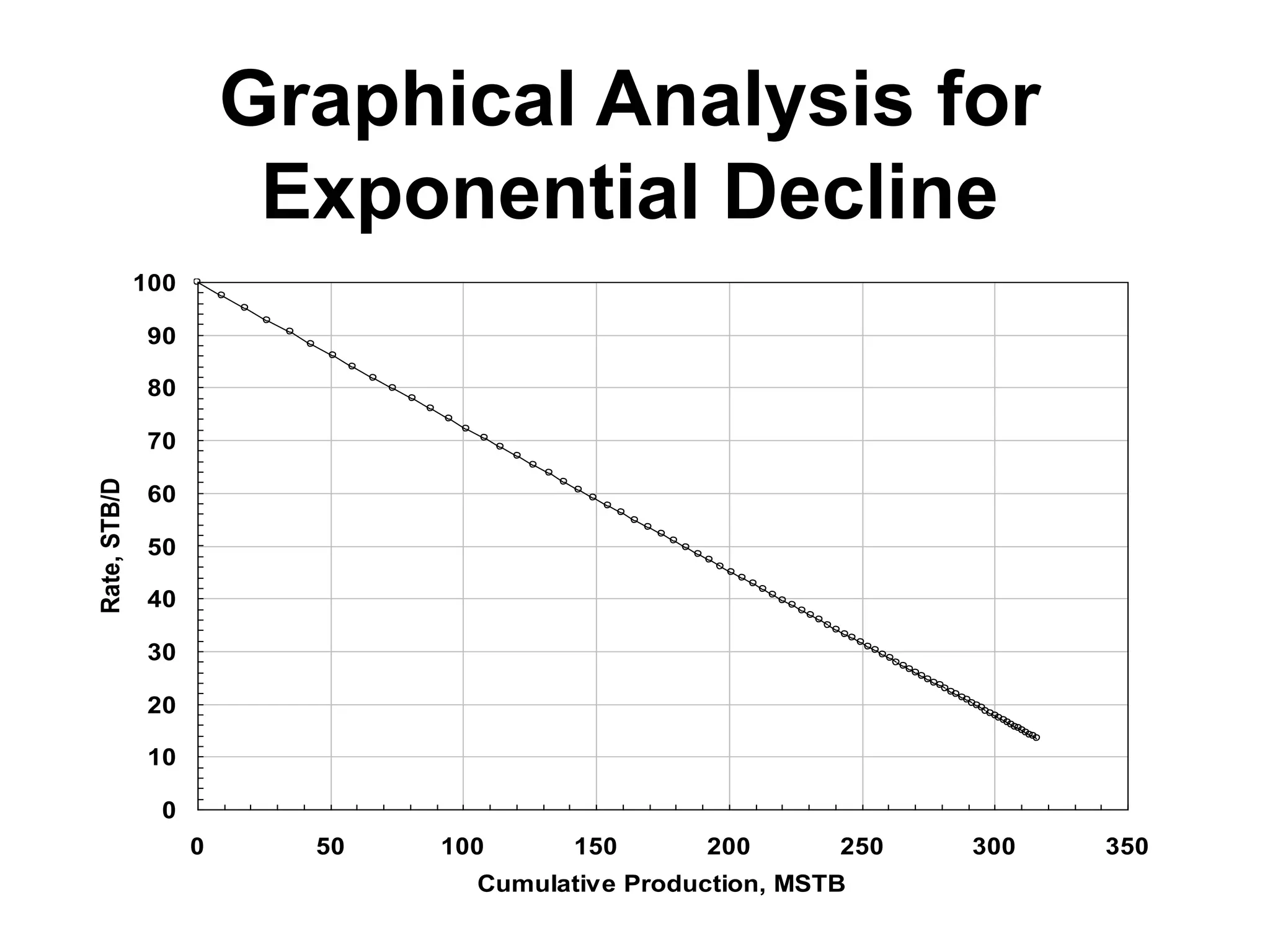 02_4-Conventional Decline Curve Analysis.ppt | Physics | Science