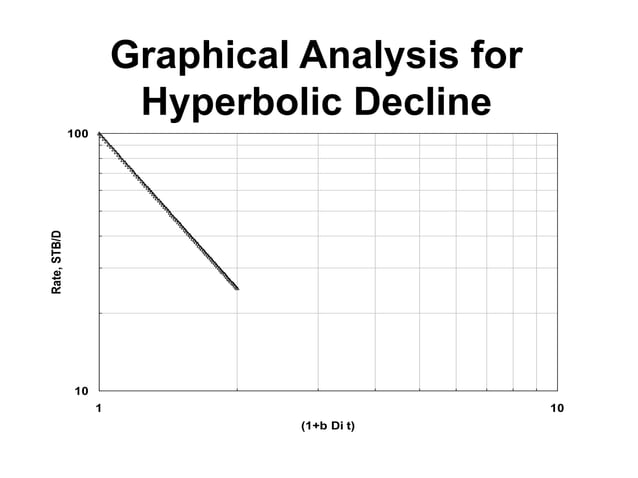 02_4-Conventional Decline Curve Analysis.ppt | Physics | Science