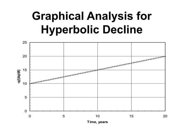 02_4-Conventional Decline Curve Analysis.ppt | Physics | Science