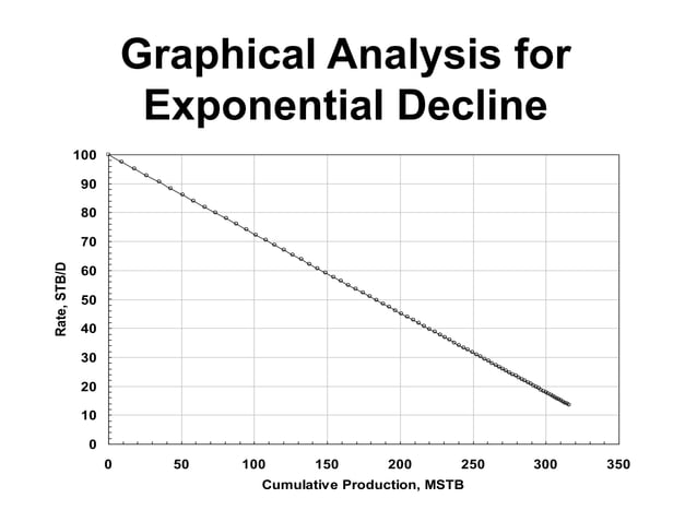 02_4-Conventional Decline Curve Analysis.ppt | Physics | Science