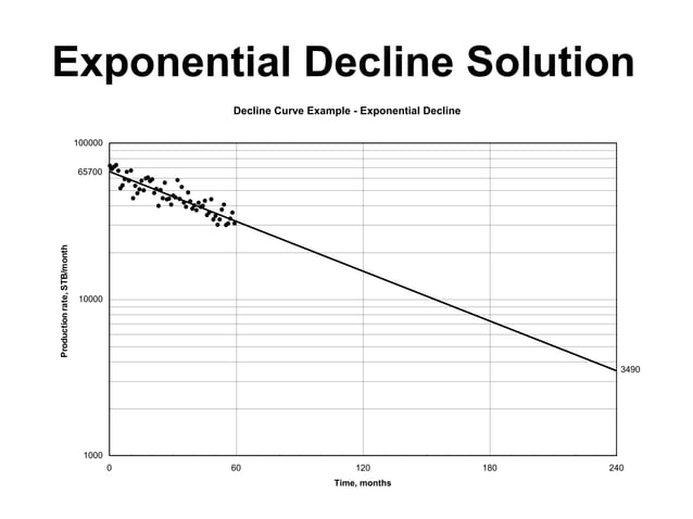 02_4-Conventional Decline Curve Analysis.ppt | Physics | Science
