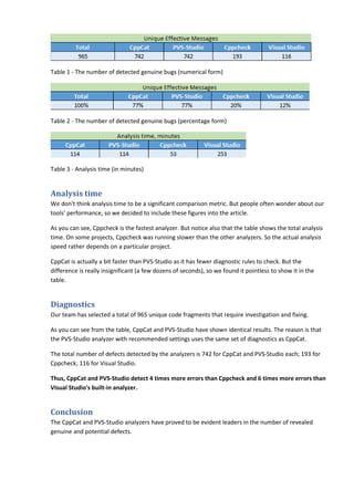 Comparison of static code analyzers: CppCat, Cppcheck, PVS-Studio and ...