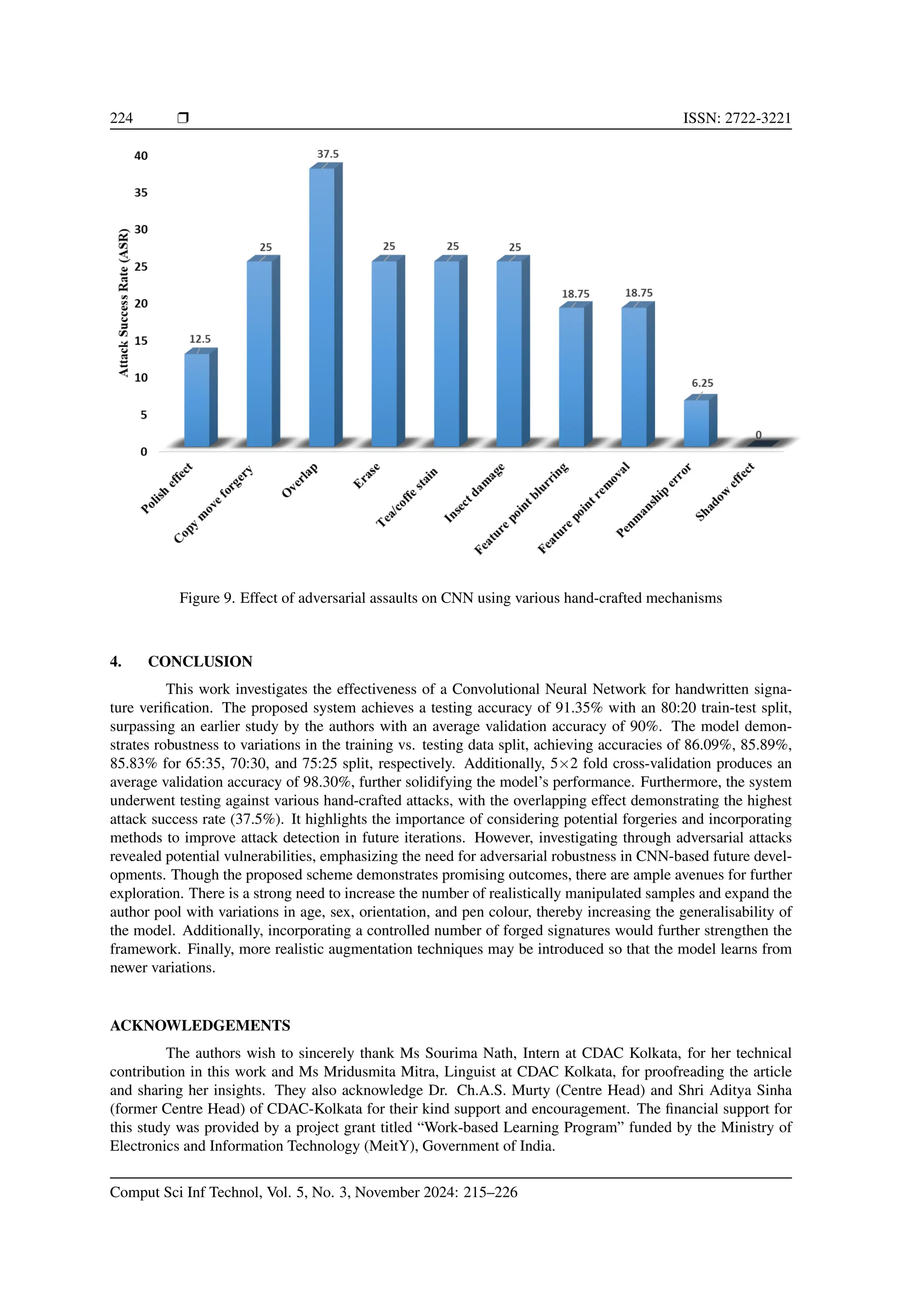 Adversarial attacks in signature verification: a deep learning approach | PDF